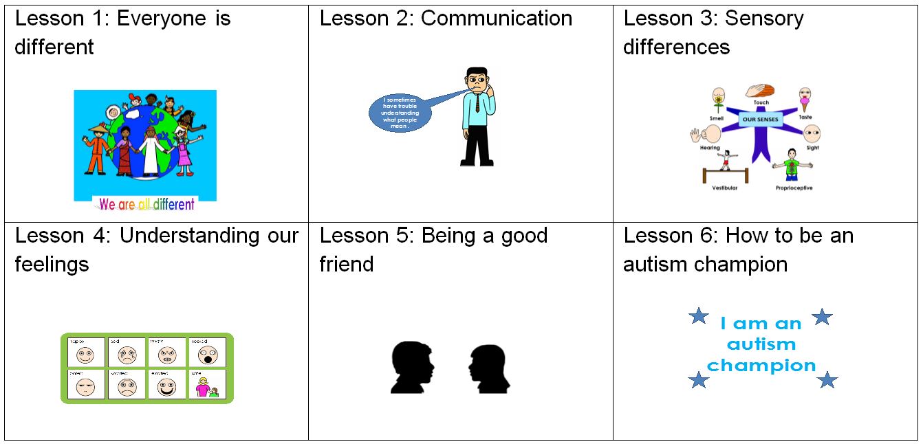 Autism Awareness Week: Creating Autism Champions