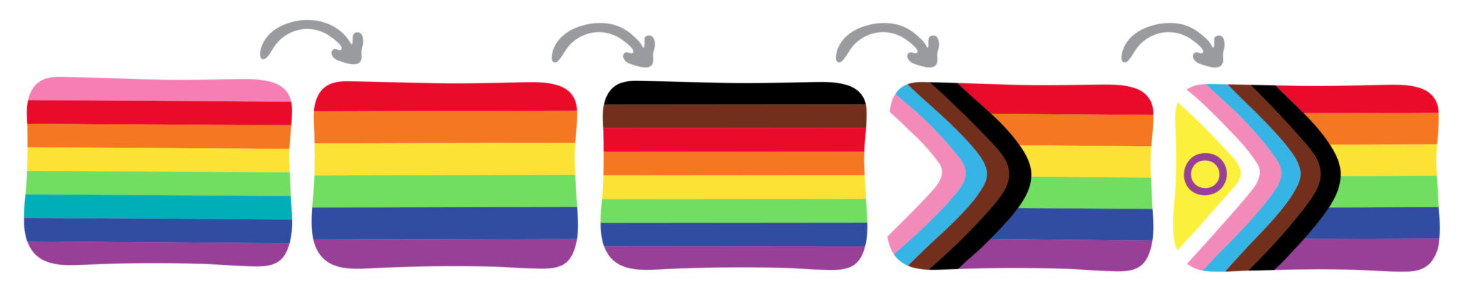 Pride flags... how has the LGBTQIA+ flag evolved? - JKP Blog