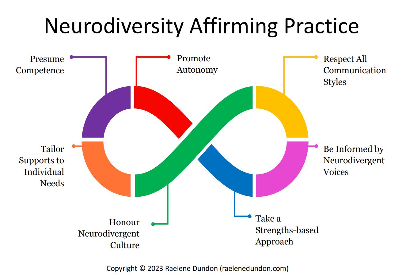 Breaking Down the Basics of Neurodiversity Affirming Practice - JKP Blog